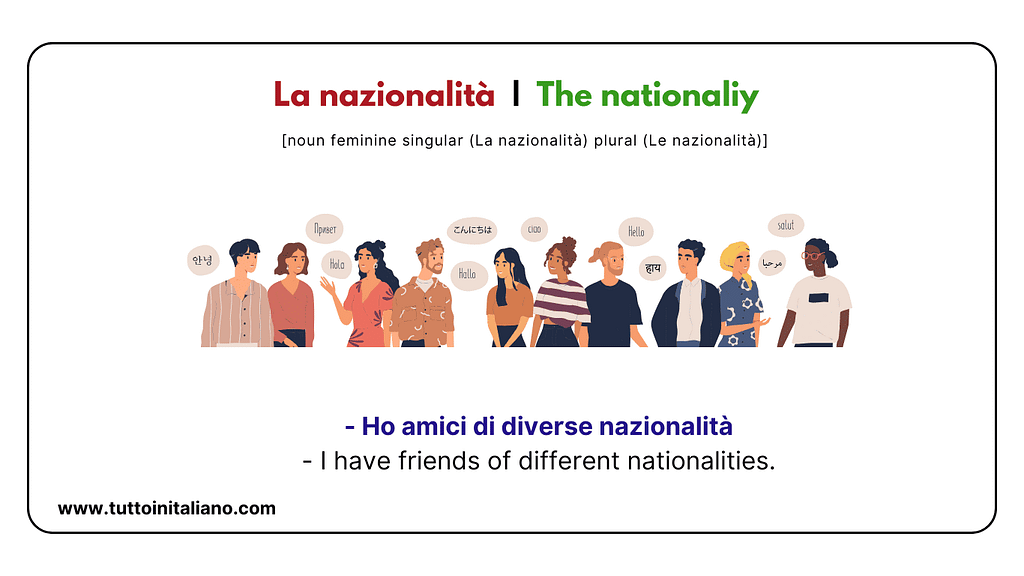 Learn words in Italian: 20+ Countries and Nationalities name with ...