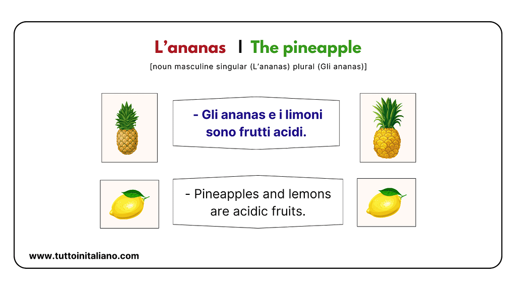 Common Italian words: Fruit names | 20+ easy fruit names with examples ...