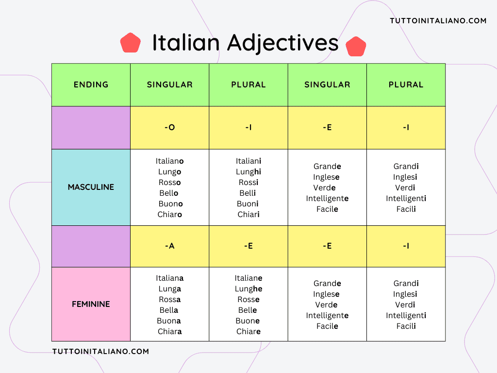 Italian Adjectives: 5 easy ruls for Italian Adjectives | tuttoinitaliano